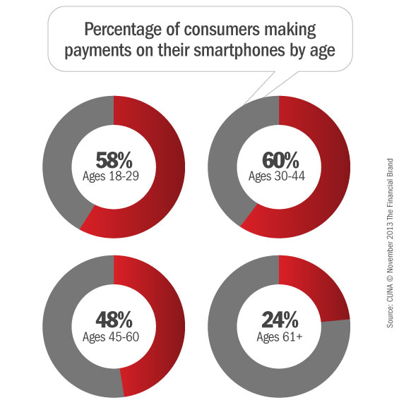 What to Expect from Mobile Payments in 2015 (and Beyond)
